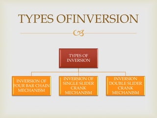 Inversion of kinematic chain | PPTX