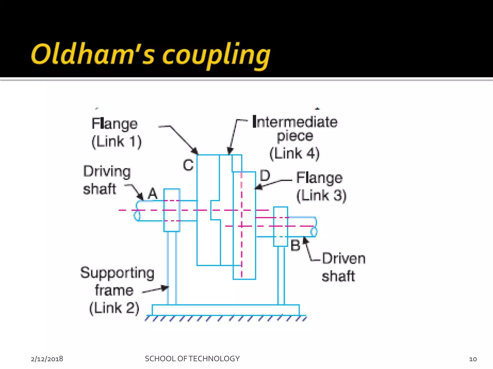 Inversion of mechanism | PPTX | Physics | Science