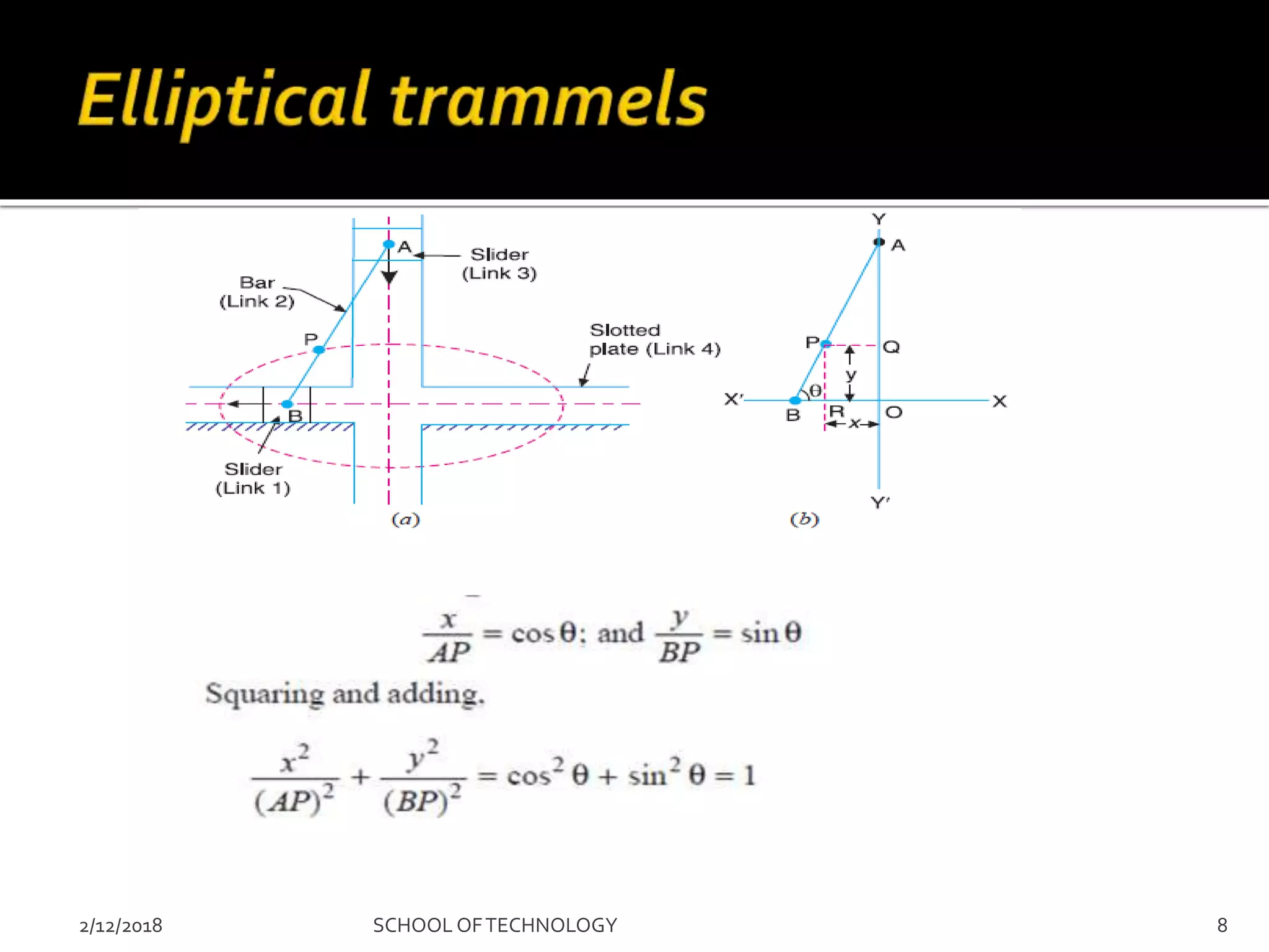 Inversion of mechanism | PPTX | Physics | Science