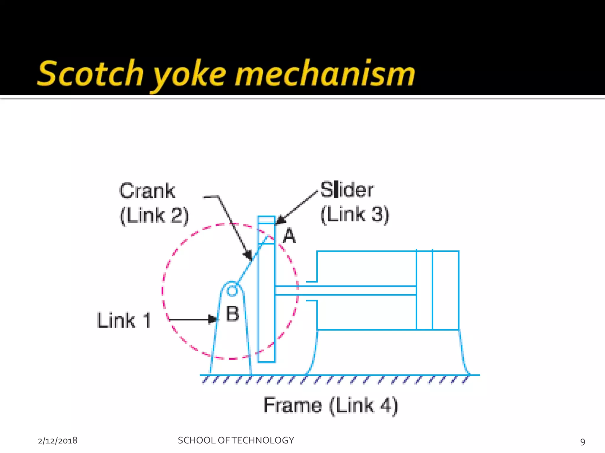 Inversion of mechanism | PPTX | Physics | Science