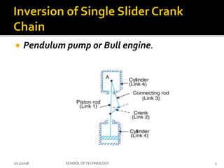 Inversion of mechanism | PPTX | Physics | Science