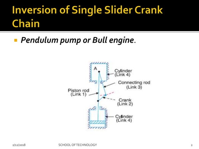 Inversion of mechanism | PPTX | Physics | Science