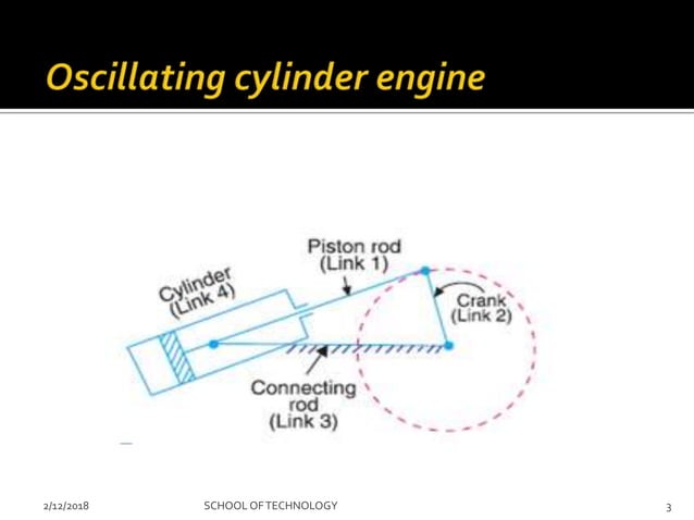 Inversion of mechanism | PPTX | Physics | Science