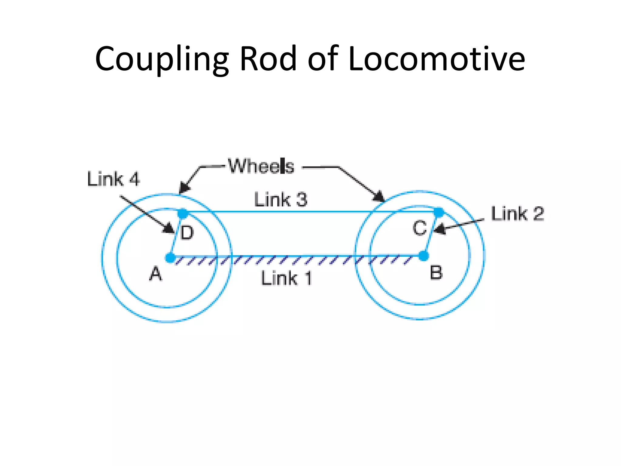 Inversion of mechanism | PPT