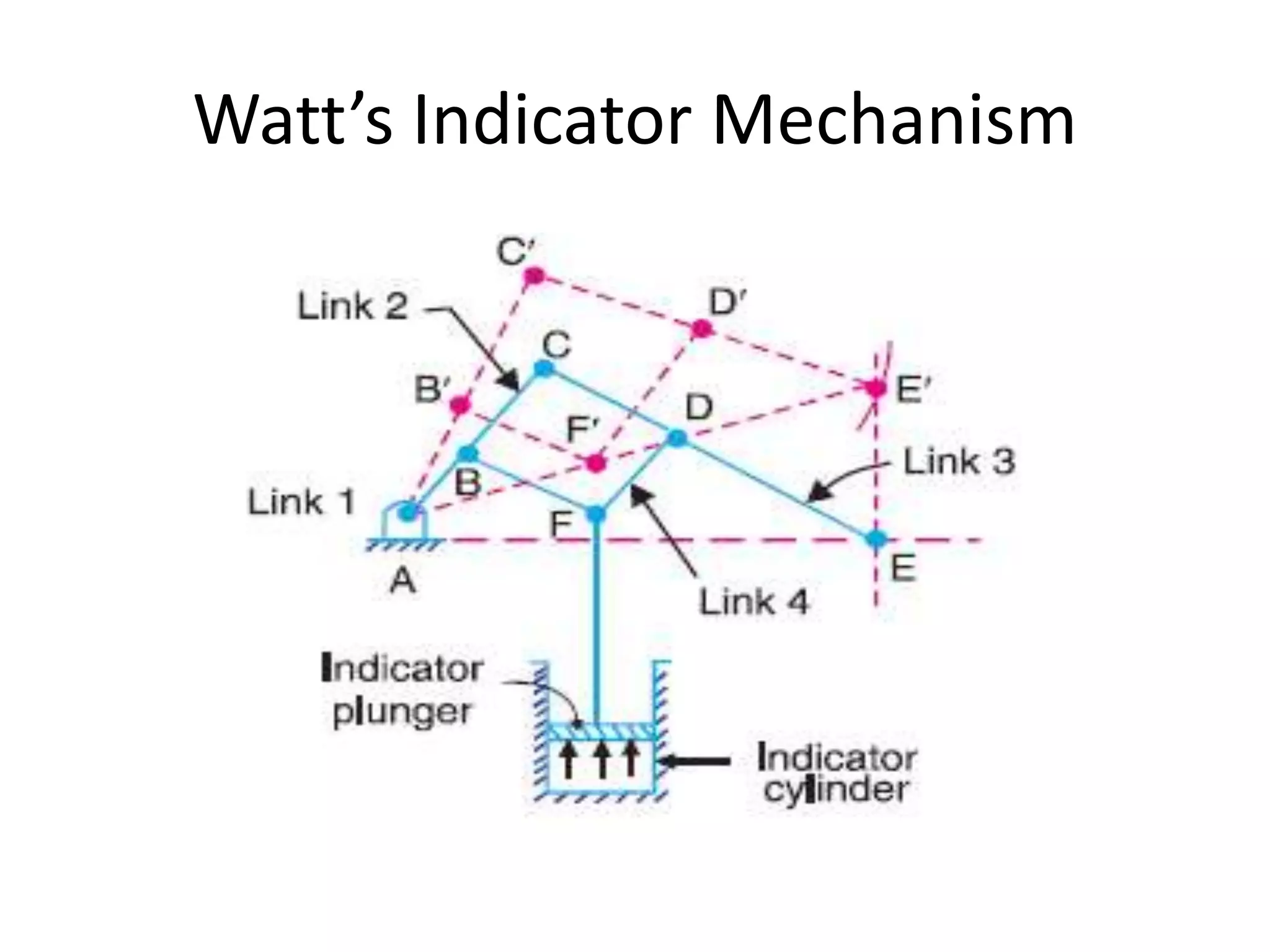 Inversion of mechanism | PPT