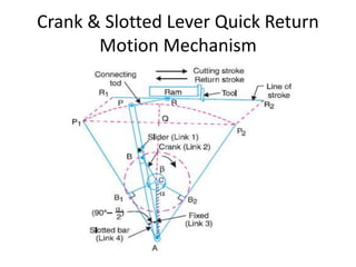 Inversion of mechanism | PPTX