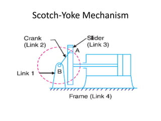 Inversion of mechanism | PPTX