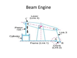 Inversion of mechanism | PPTX