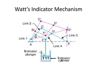 Inversion of mechanism | PPTX
