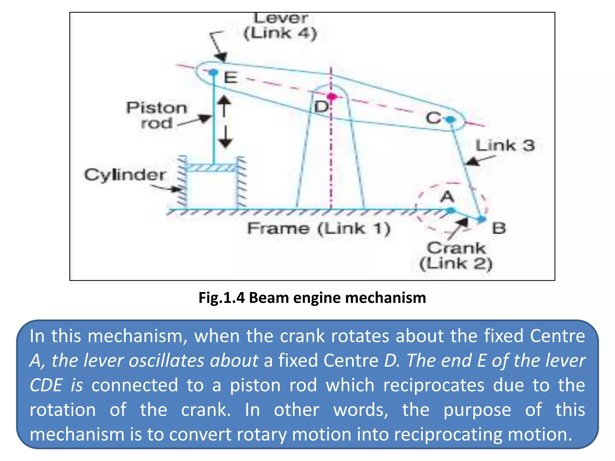 Inversion of mechanisms | PPTX