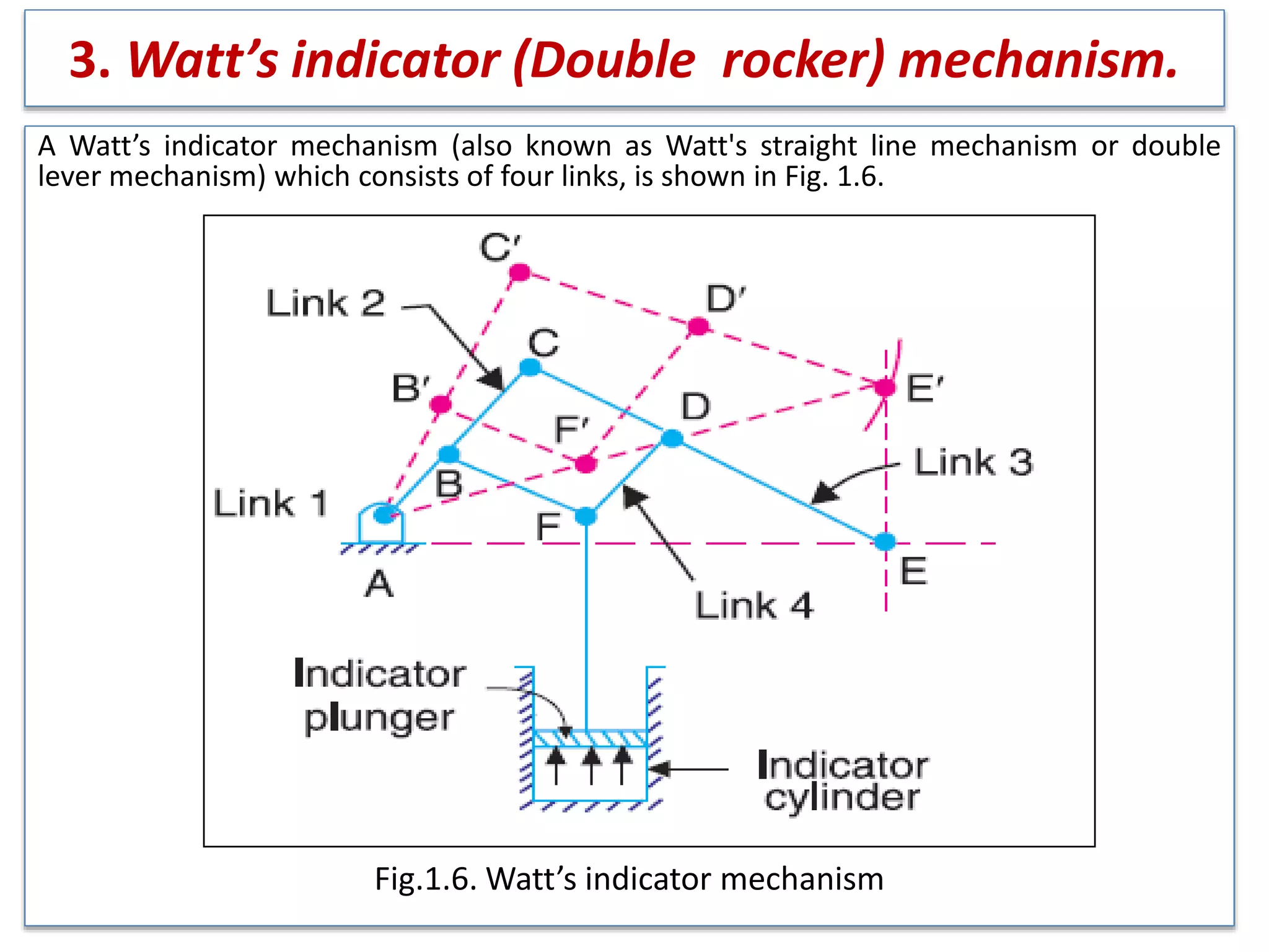 Inversion of mechanisms | PPTX