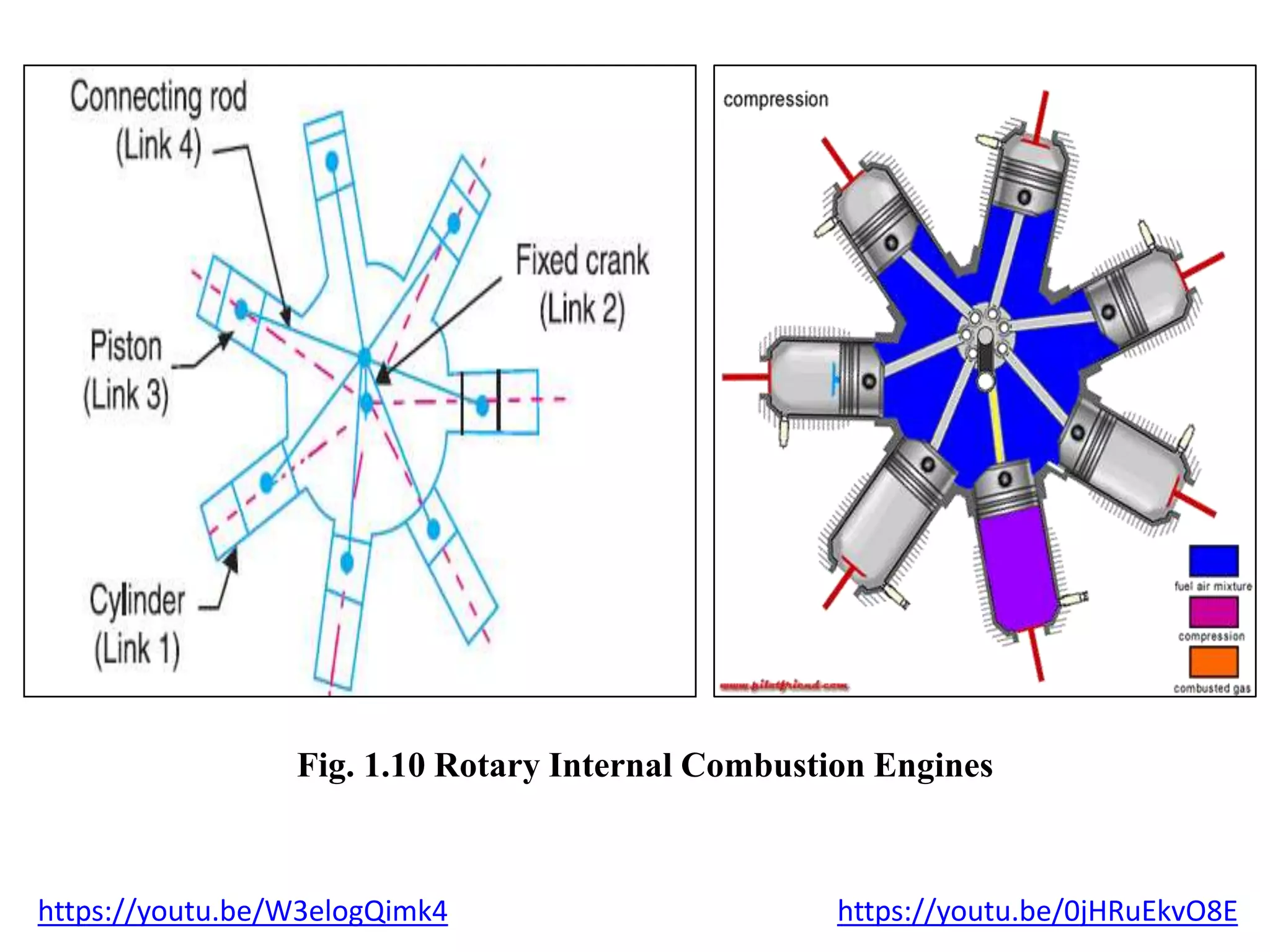 Inversion of mechanisms | PPTX