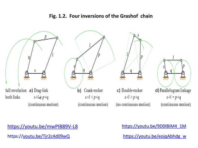 Inversion of mechanisms | PPTX | Physics | Science