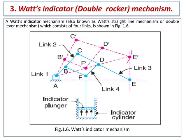 Inversion of mechanisms | PPTX | Physics | Science