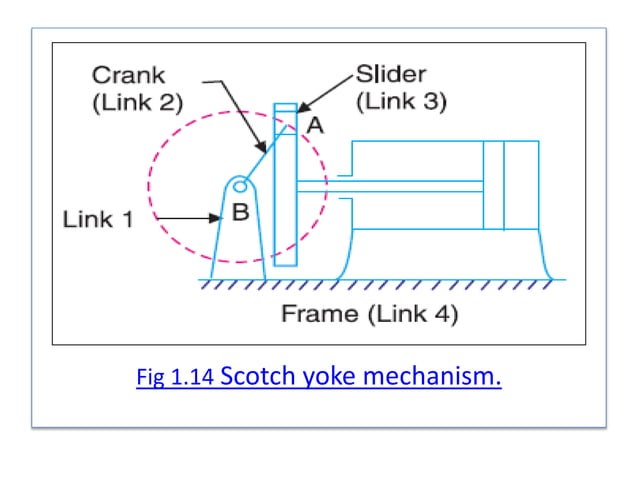 Inversion of mechanisms | PPTX | Physics | Science