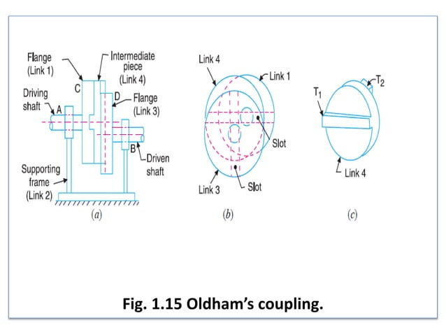 Inversion of mechanisms | PPTX | Physics | Science