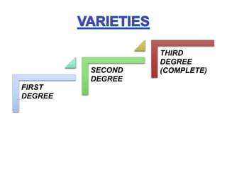 Inversion of the uterus | PPT