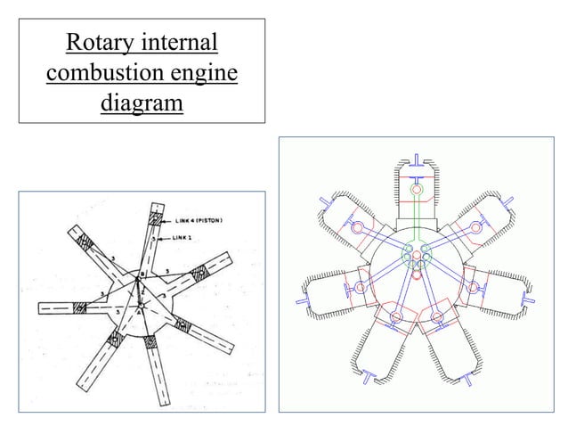 Inversions.ppt | Robotics | Technology & Computing