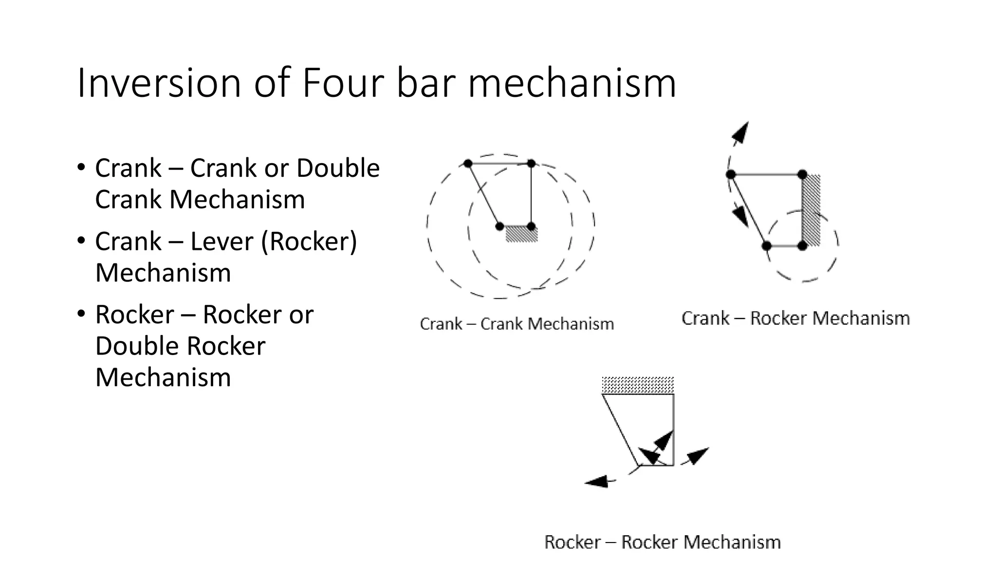 MECHANISMS AND ITS INVERSION OF MACHINES | PPT