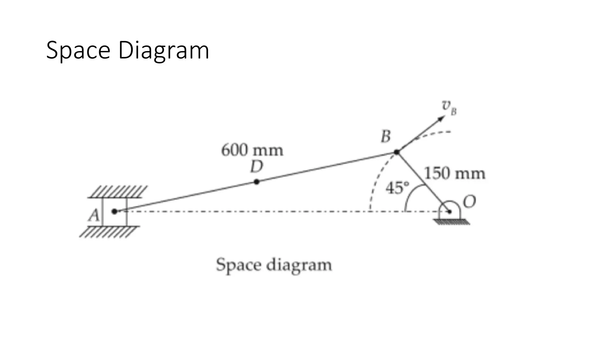 MECHANISMS AND ITS INVERSION OF MACHINES | PPT