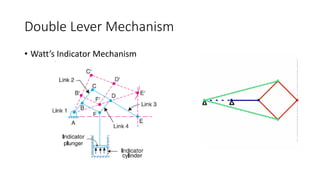 MECHANISMS AND ITS INVERSION OF MACHINES | PPT