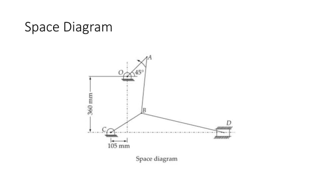 MECHANISMS AND ITS INVERSION OF MACHINES | PPT