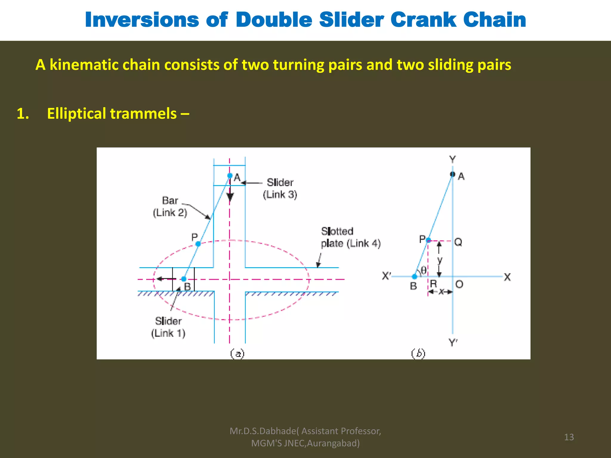 Inversions of kinematic chains tom1 | PPT