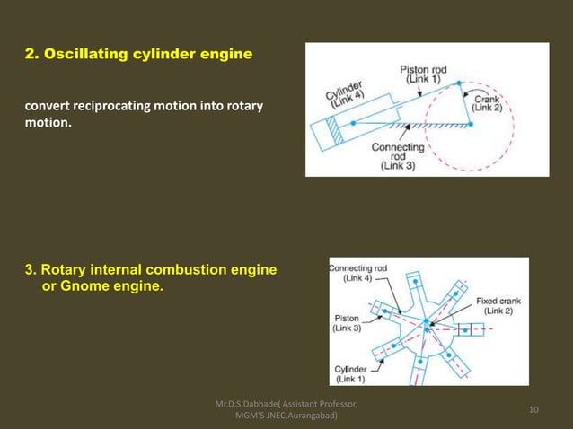 Inversions of kinematic chains tom1 | PPT