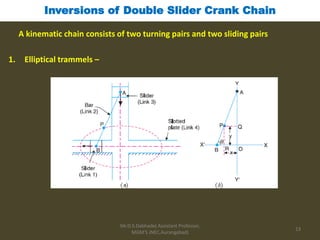 Inversions of kinematic chains tom1 | PPT