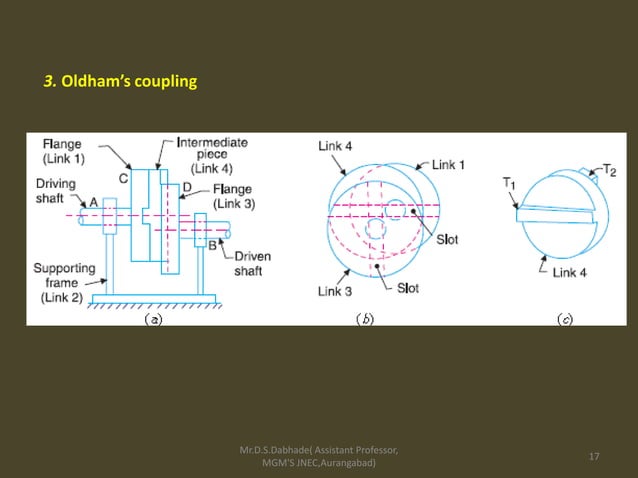 Inversions of kinematic chains tom1 | PPT