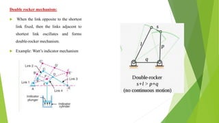 Inversions of Mechanism | PPTX