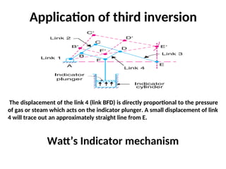 Inversions of Mechanism Theory of machines | PPT
