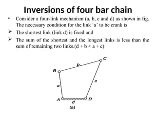 Inversions of Mechanism Theory of machines | PPT