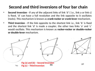 Inversions of Mechanism Theory of machines | PPT