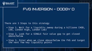 Inversion Strat PDF.pdf | Business | Business and Finance