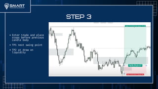 Inversion Strat PDF.pdf