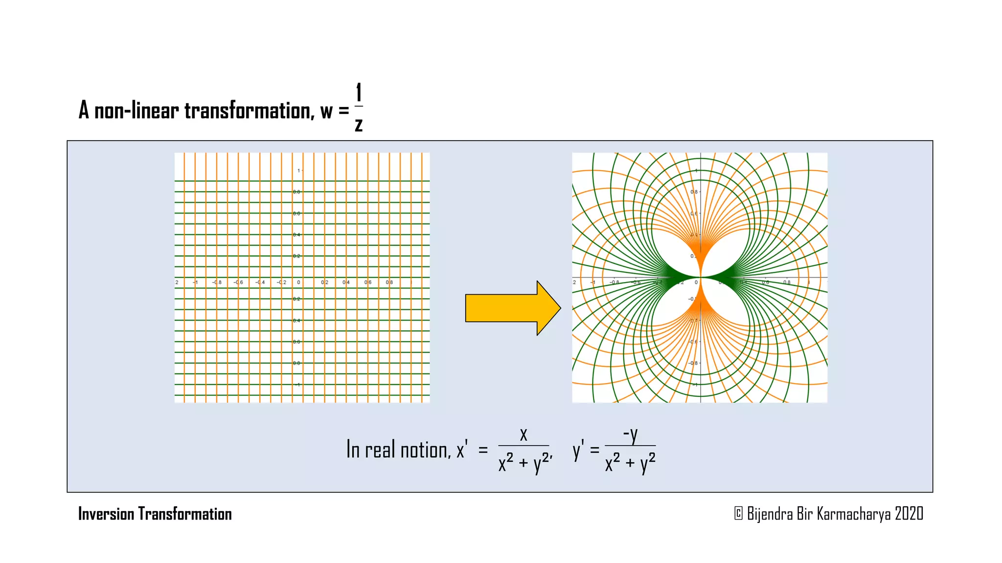 Inversion transformation slide | PDF