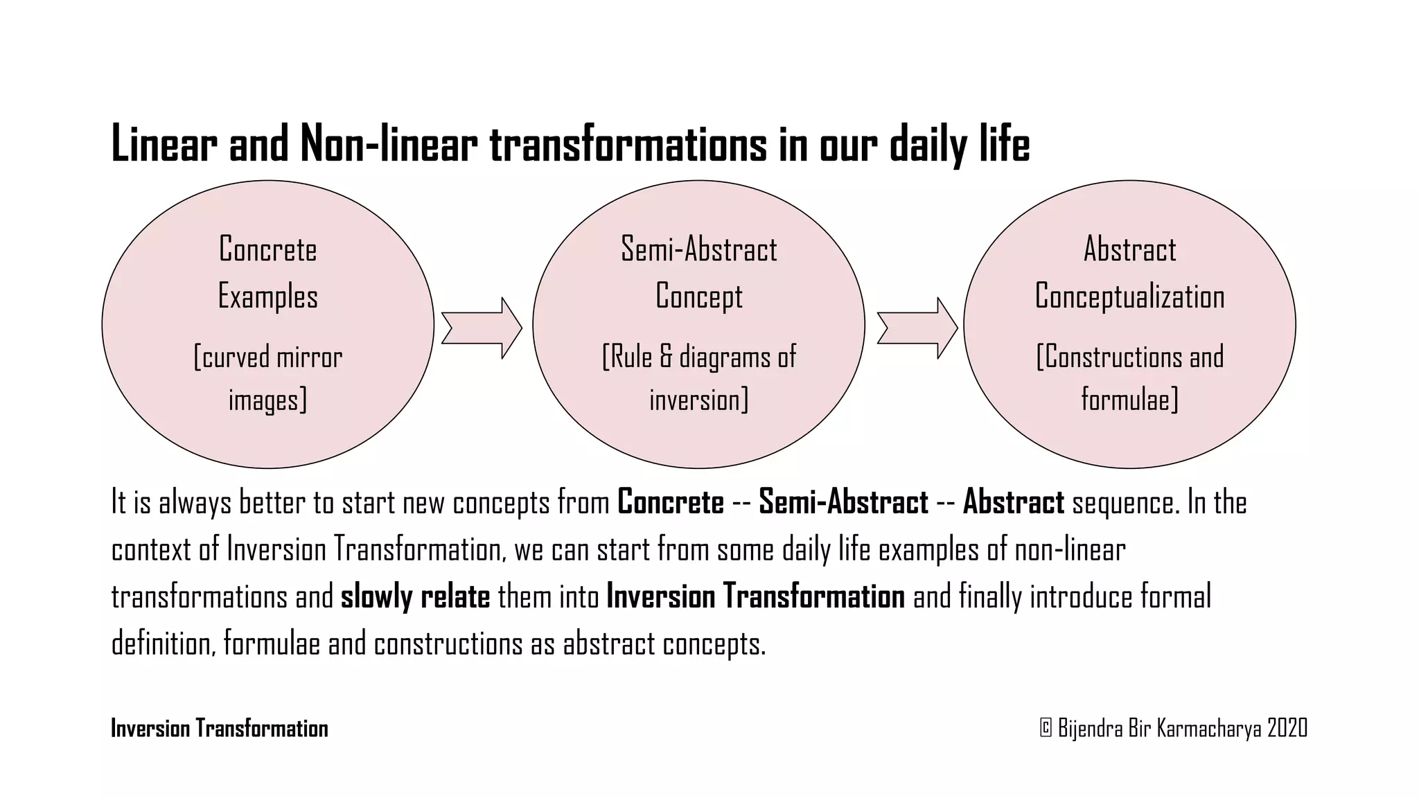 Inversion transformation slide | PDF