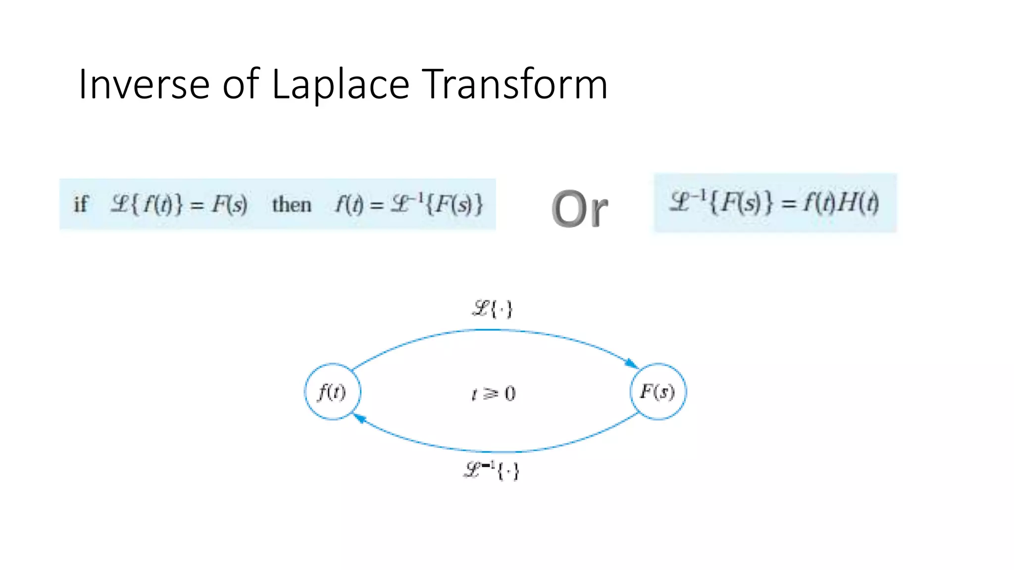 Invers Laplace Transform.pptx