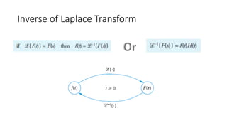Invers Laplace Transform.pptx