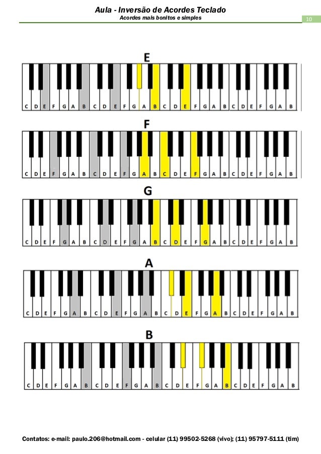 Inversão de acordes - Teclado