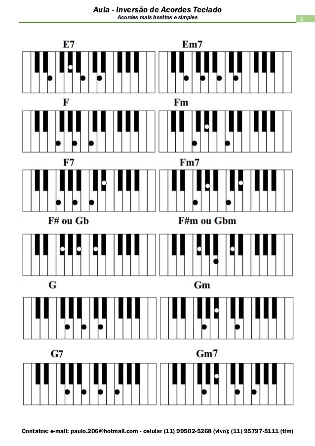 Inversão de acordes - Teclado