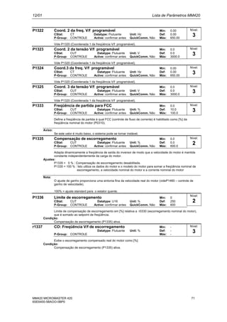 Inversor-de-frequencia-siemens-Micro-Master-420-lista-de-paramentros.pdf