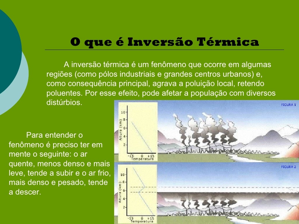 O Que E Inversão Termica - BINKEDU