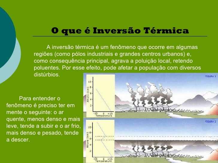 Inversão térmica
