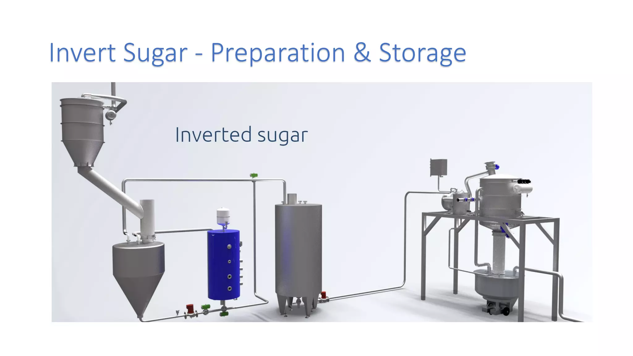 Invert Sugar : Trade Technology Project Information | PDF