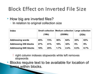 Inverted index | PPT