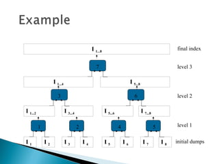 Inverted index | PPT