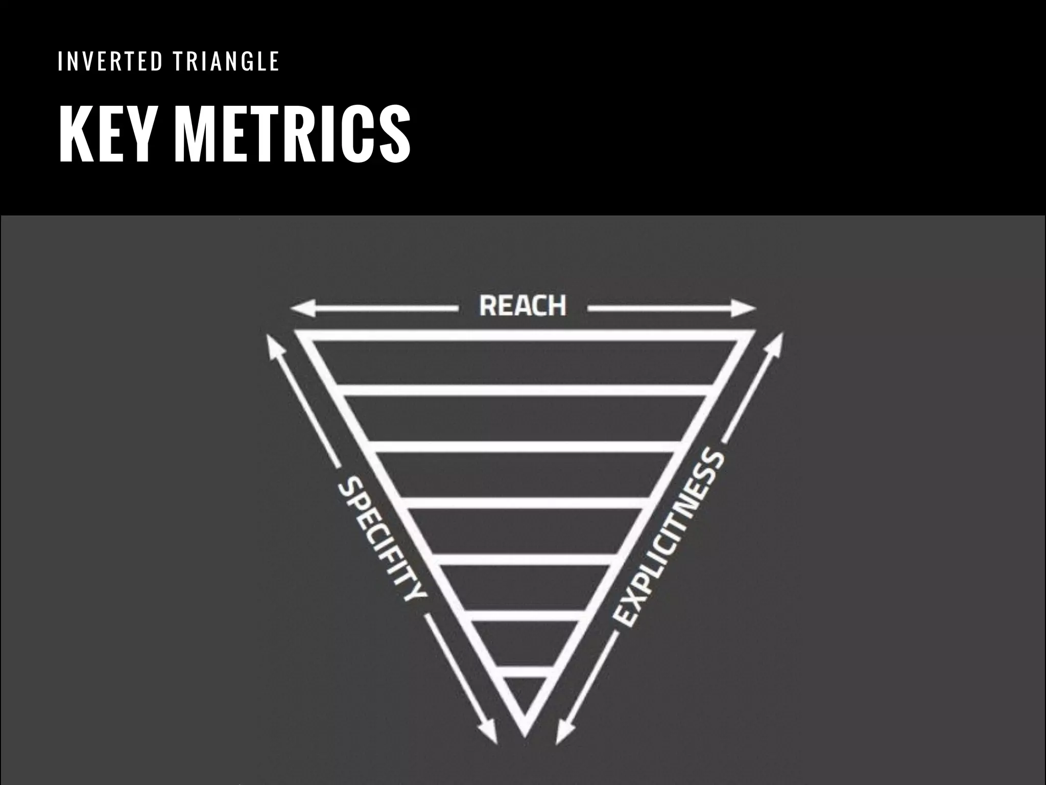 CSS Sanity with Sass: The Inverted Triangle Approach | PPT