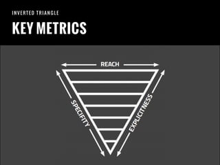 CSS Sanity with Sass: The Inverted Triangle Approach | PDF